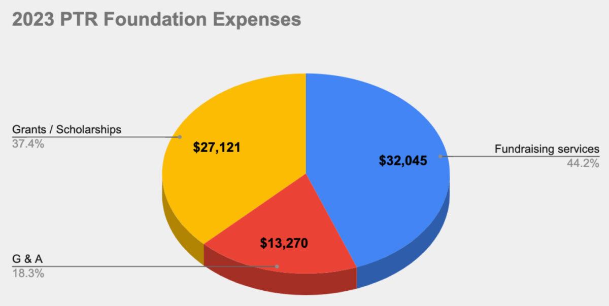 December 2023 –You are a big part of our 2023 success stories! – PTR Foundation